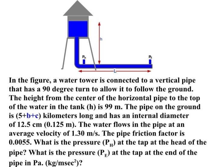 Solved In the figure, a water tower is connected to a | Chegg.com