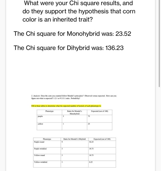 Solved What were your Chi square results, and do they | Chegg.com
