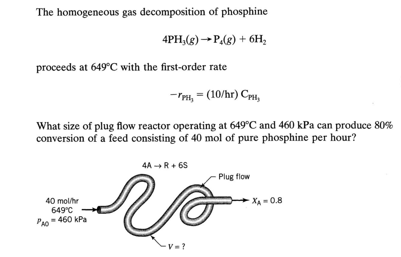 Solved The homogeneous gas decomposition of phosphine | Chegg.com