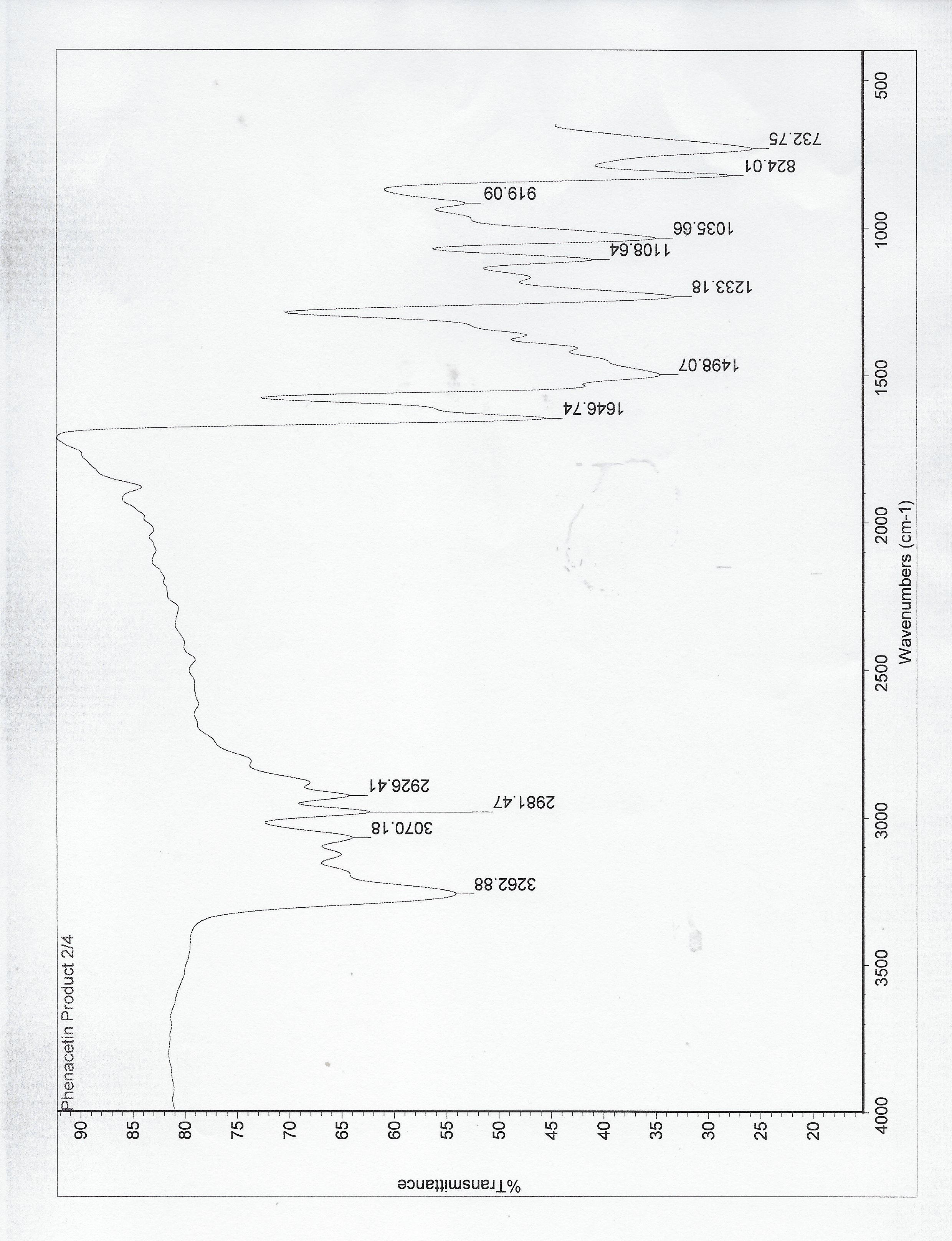 Solved Assign peaks for IR specs of phenacetin | Chegg.com