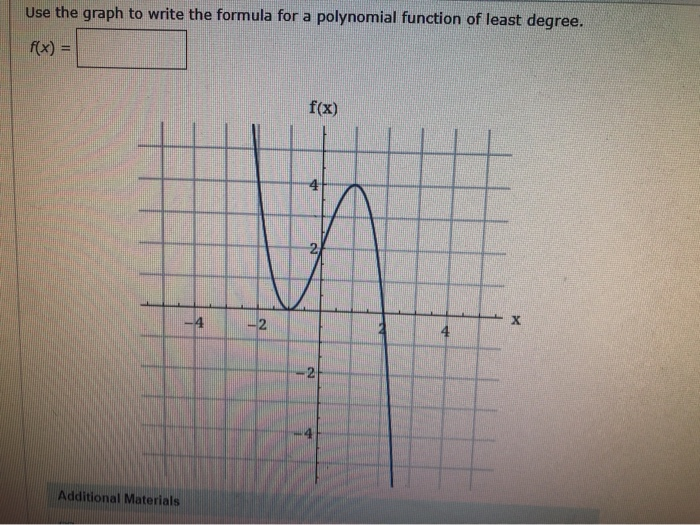 Solved Use the graph to write the formula for a polynomial | Chegg.com