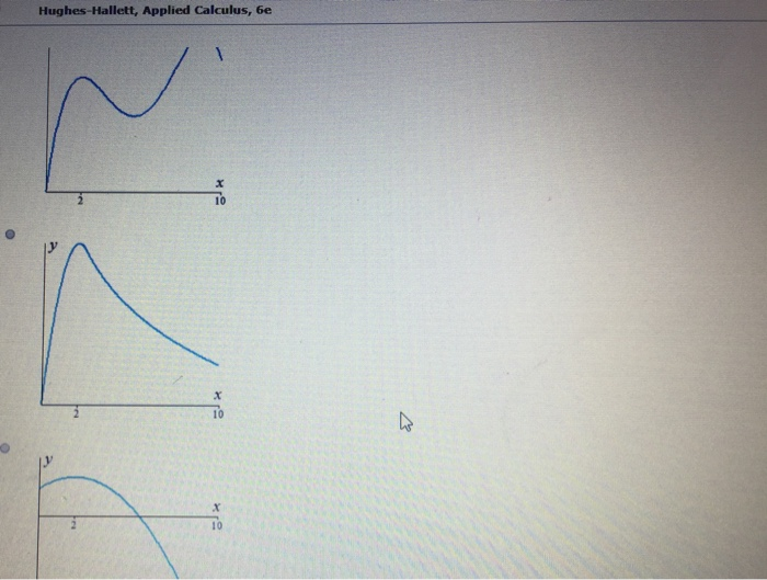 Solved Choose the graph of a function on the interval 0 SXS | Chegg.com