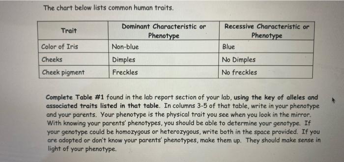 Solved The chart below lists common human traits. Complete | Chegg.com
