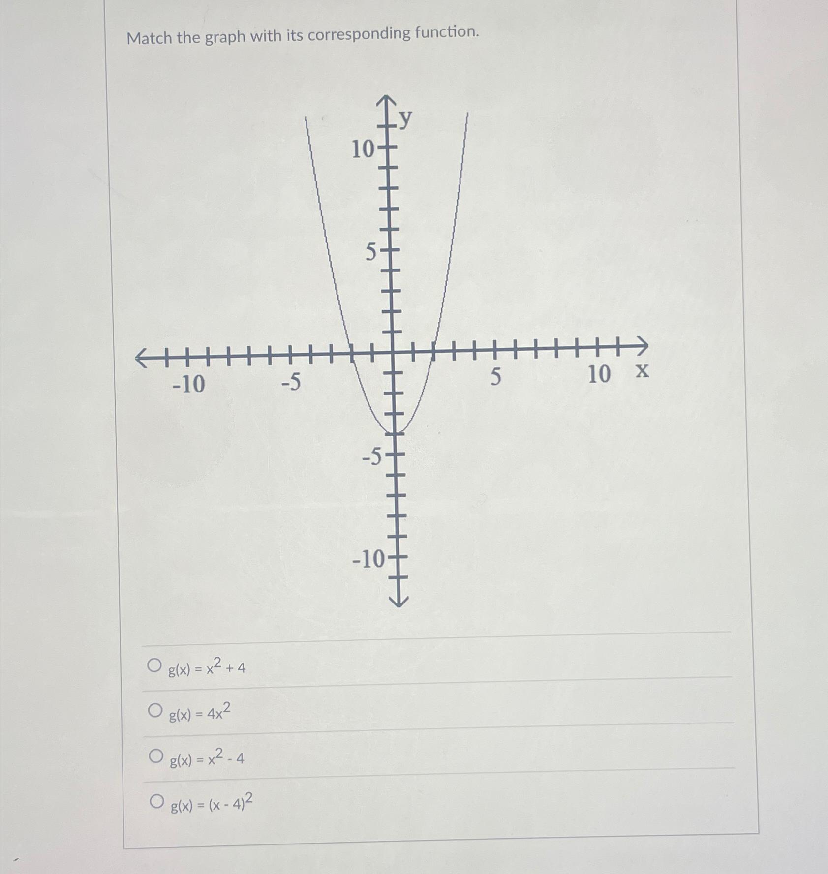 Solved Match the graph with its corresponding | Chegg.com