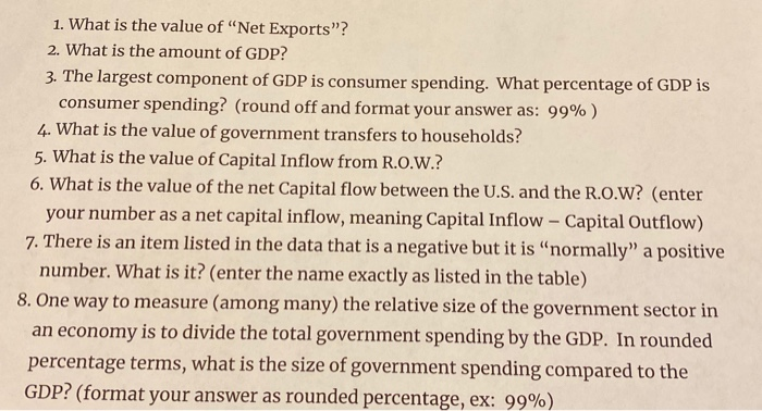Solved 1. What is the value of "Net Exports"? 2. What is the | Chegg.com