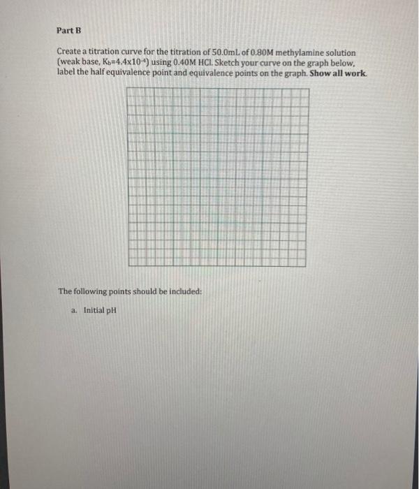 Solved Create a titration curve for the titration of 50.0 mL | Chegg.com