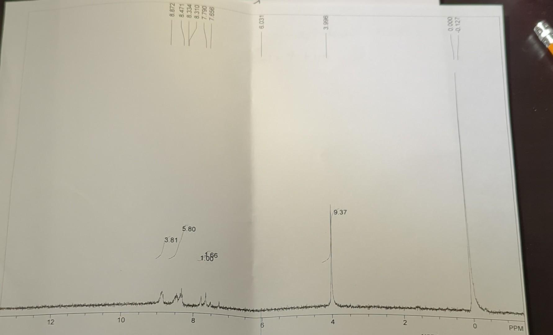 Solved this is an HNMR spectrum of methyl m-nitrobenzoate. I | Chegg.com
