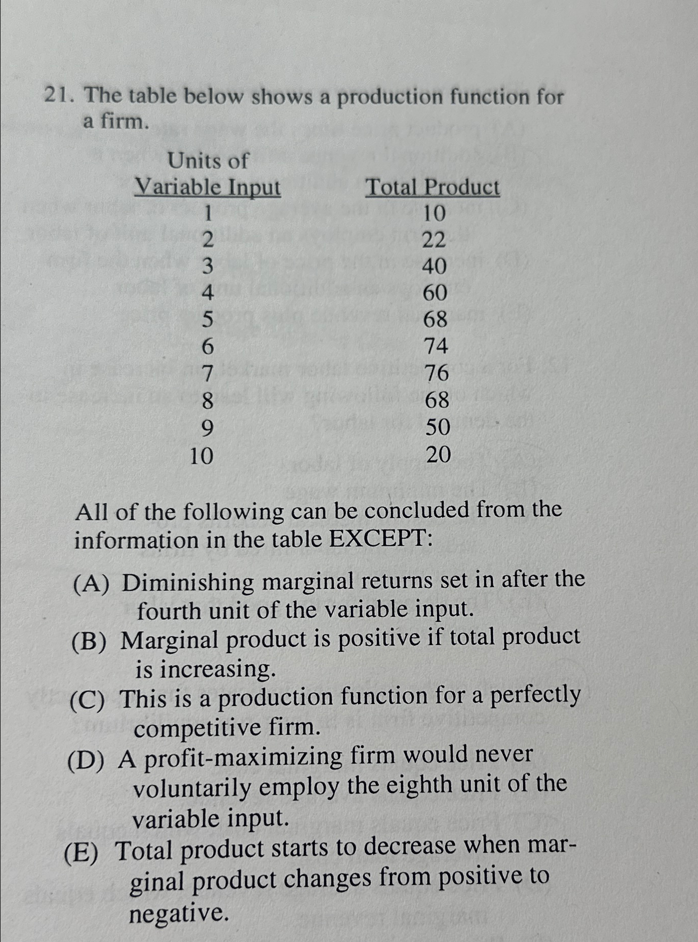 Solved The table below shows a production function for a | Chegg.com