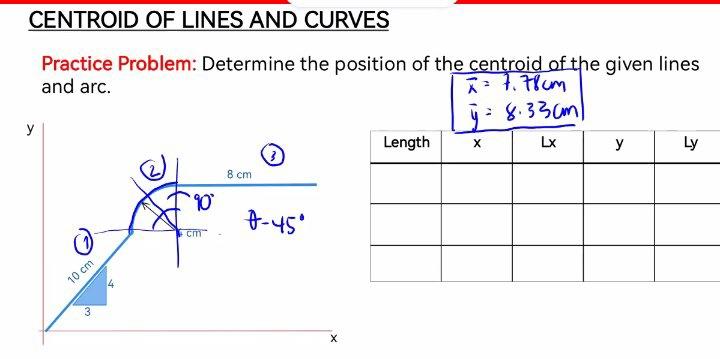 Solved CENTROID OF LINES AND CURVESPractice Problem: | Chegg.com