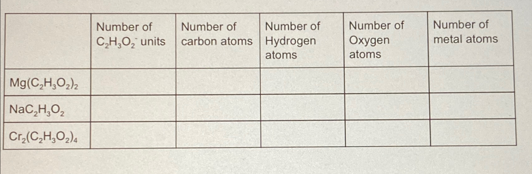 Solved \table[[,\table[[Number of],[C2H3O2 | Chegg.com