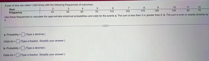 Solved a. Probablity = (Type a decimal.) Odds for : (Type a | Chegg.com