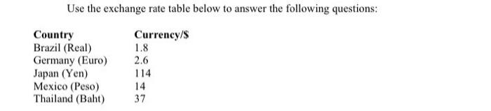 Solved Use the exchange rate table below to answer the | Chegg.com