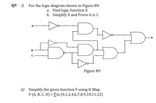 Solved Q9 ) For the logic diagram shown in Figure B9. Q. | Chegg.com