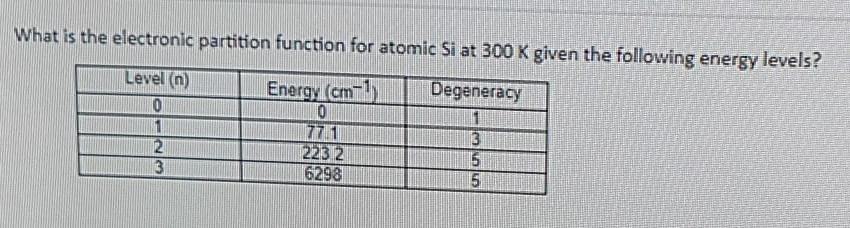 Solved What is the electronic partition function for atomic | Chegg.com