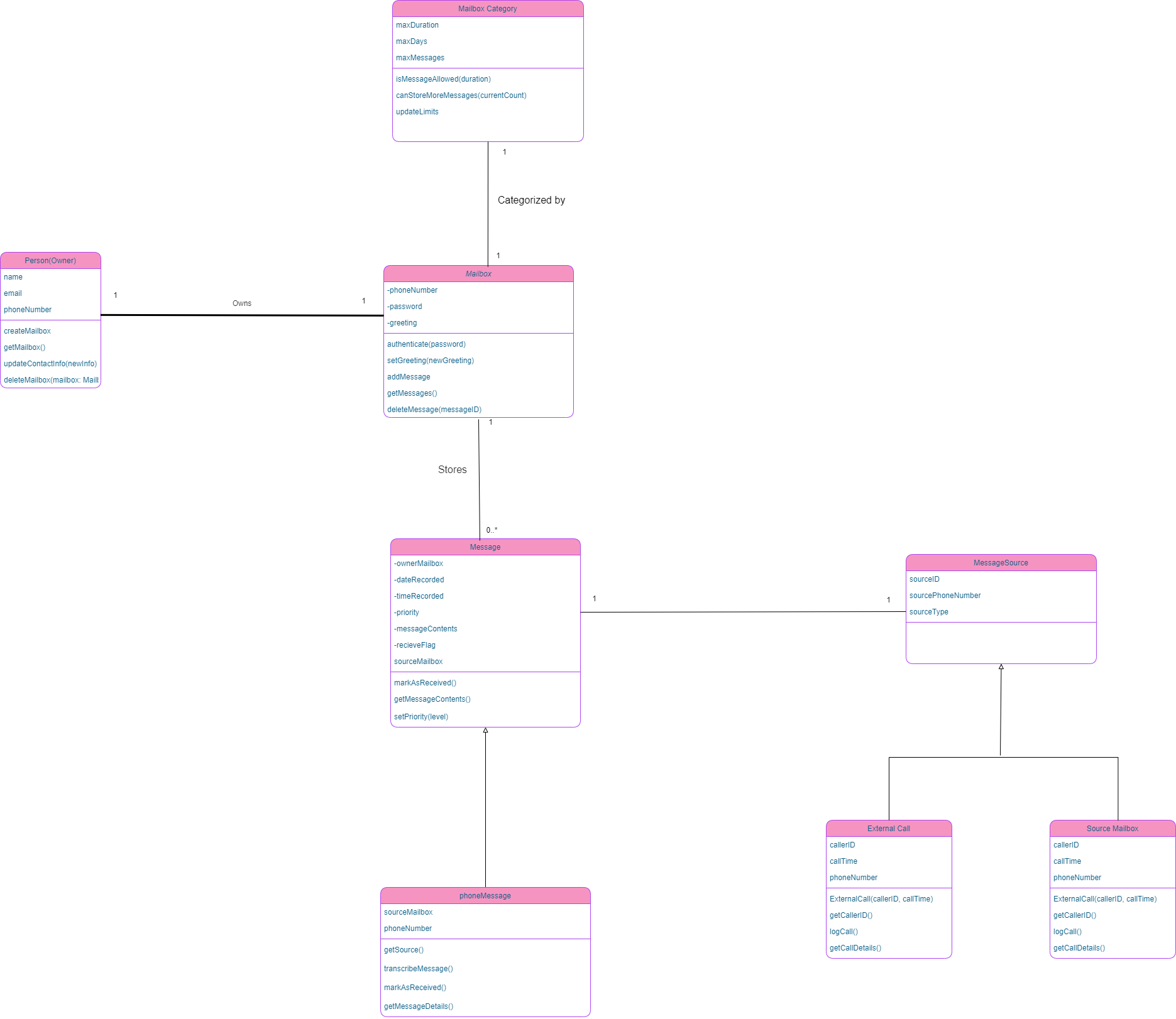 Solved Study the scenario and complete the question(s) ﻿that | Chegg.com