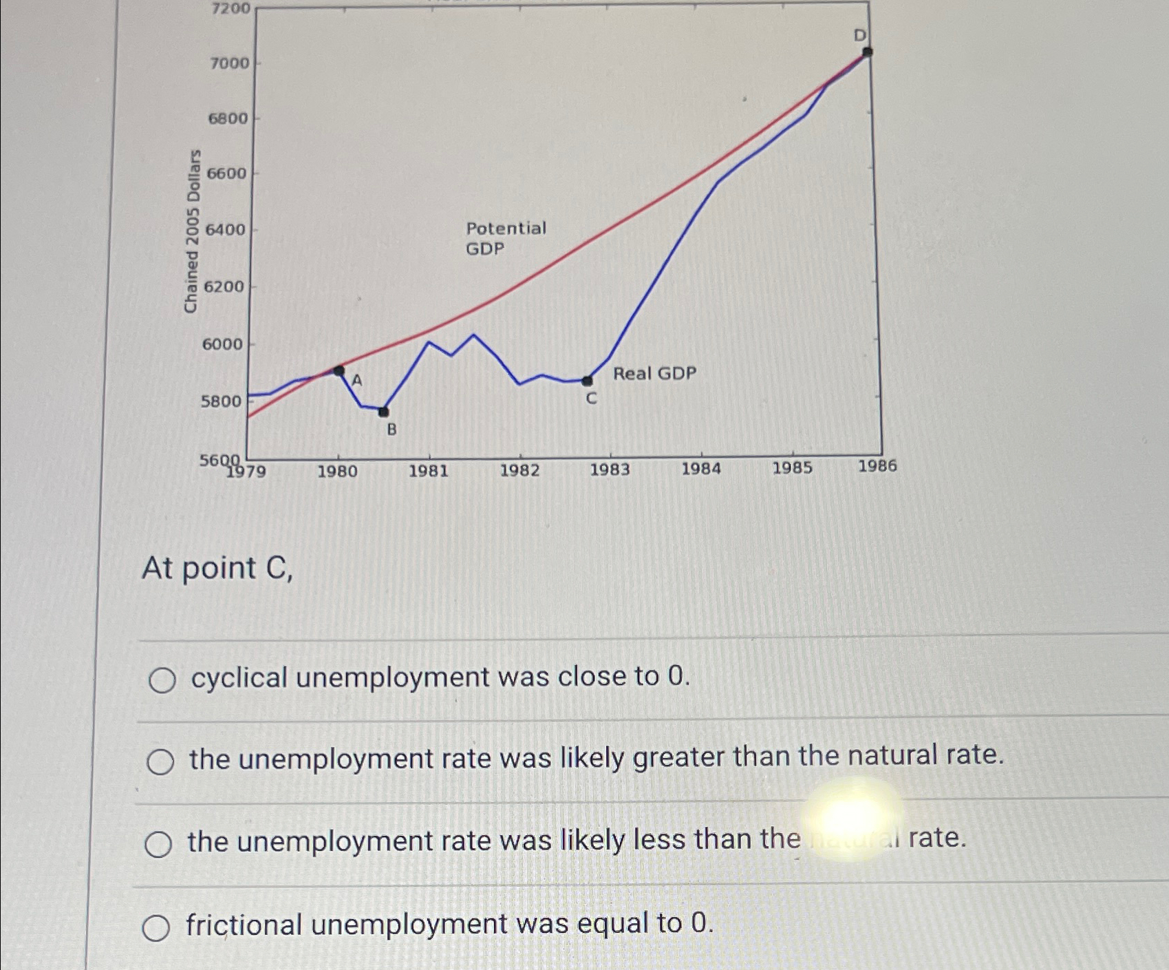 Solved At point C, ﻿cyclical unemployment was close to | Chegg.com