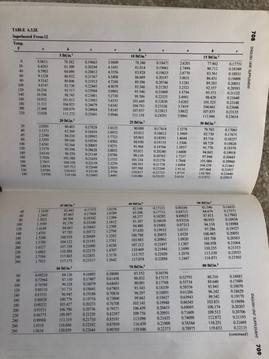 Solved 1. In an ideal refrigeration cycle using Freon-12 | Chegg.com