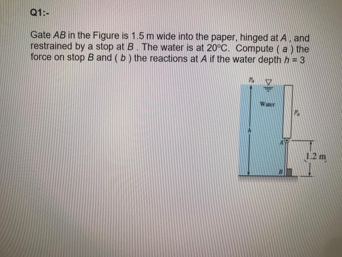 Solved Q1:- Gate AB in the Figure is 1.5 m wide into the | Chegg.com
