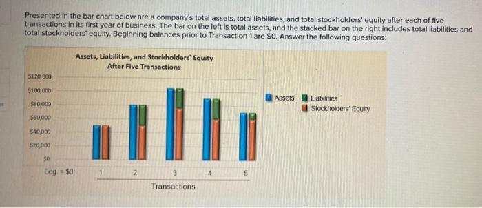 Solved Presented in the bar chart below are a company's | Chegg.com