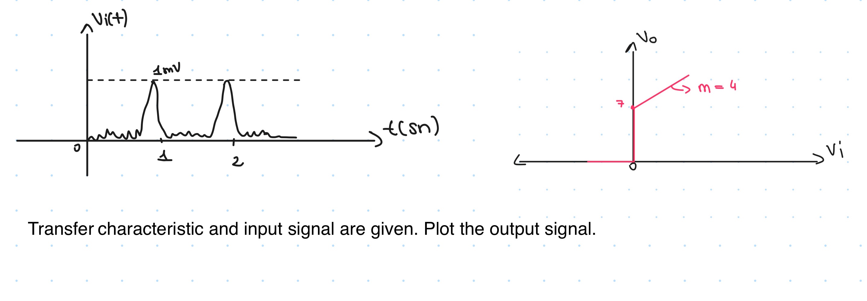 Solved Transfer characteristic and input signal are given. | Chegg.com