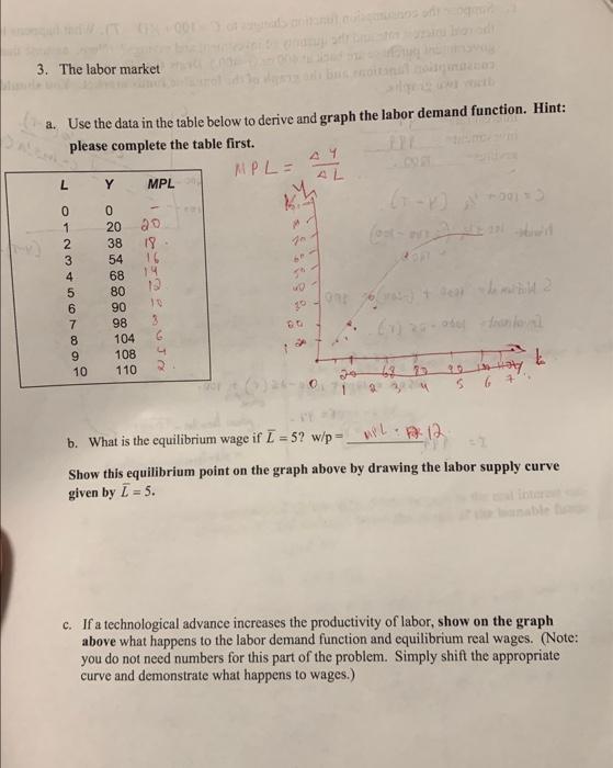 Solved 3. The labor market a. Use the data in the table | Chegg.com