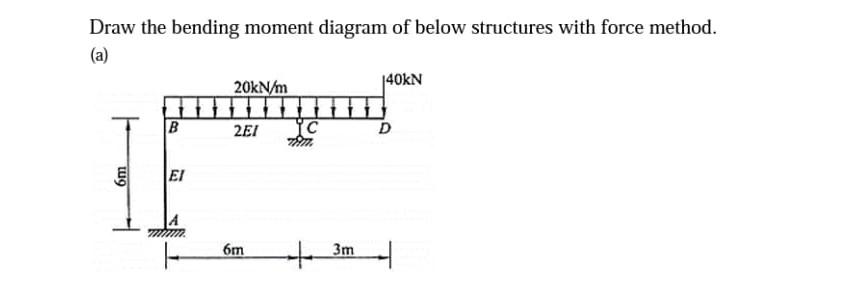 Solved Draw the bending moment diagram of below structures | Chegg.com