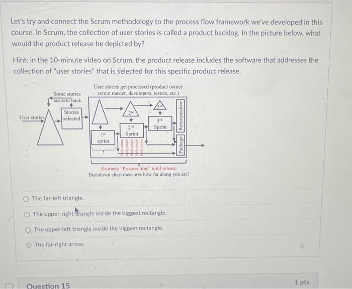 Solved Let's try and connect the Scrum methodology to the | Chegg.com