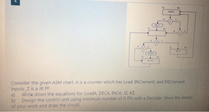 Solved - Consider the given ASM chart. A is a counter which | Chegg.com