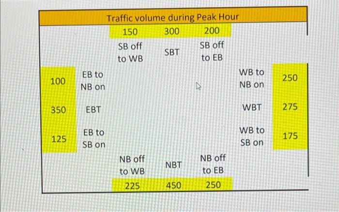 Solved Design the signal phasing plan, cycle length, and | Chegg.com