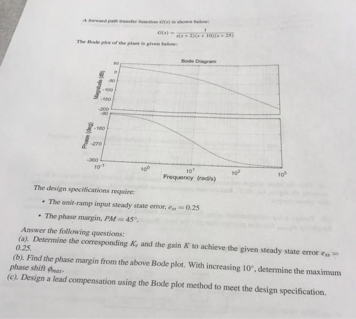 Solved Problem 6. Loop shaping design(40 points) Consider | Chegg.com