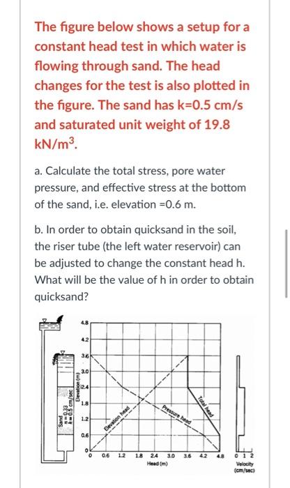 Solved The figure below shows a setup for a constant head | Chegg.com