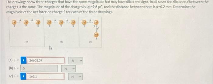 Solved The drawings show three charges that have the same | Chegg.com