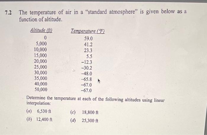 Solved 7.2 The temperature of air in a "standard atmosphere" | Chegg.com