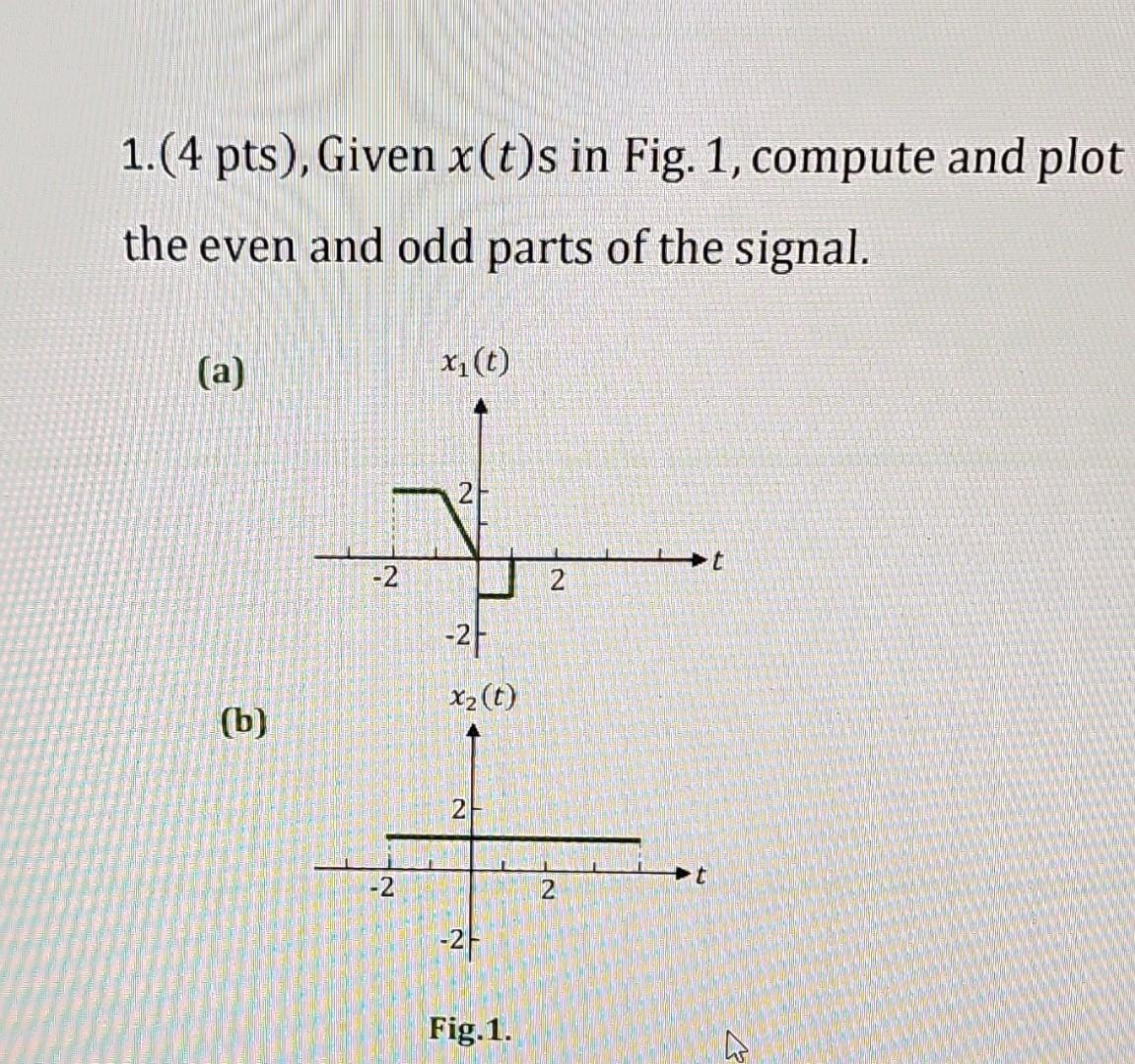 Solved 1. (4 pts), Given x(t) s in Fig. 1, compute and plot | Chegg.com