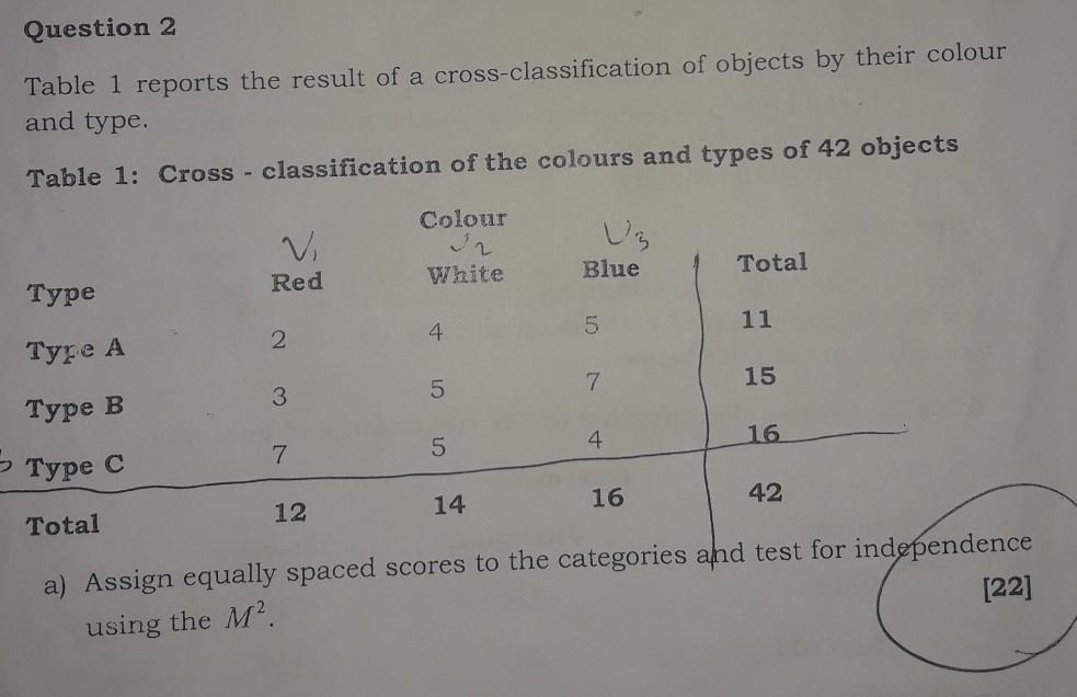 Solved Question 2 Table 1 reports the result of a | Chegg.com