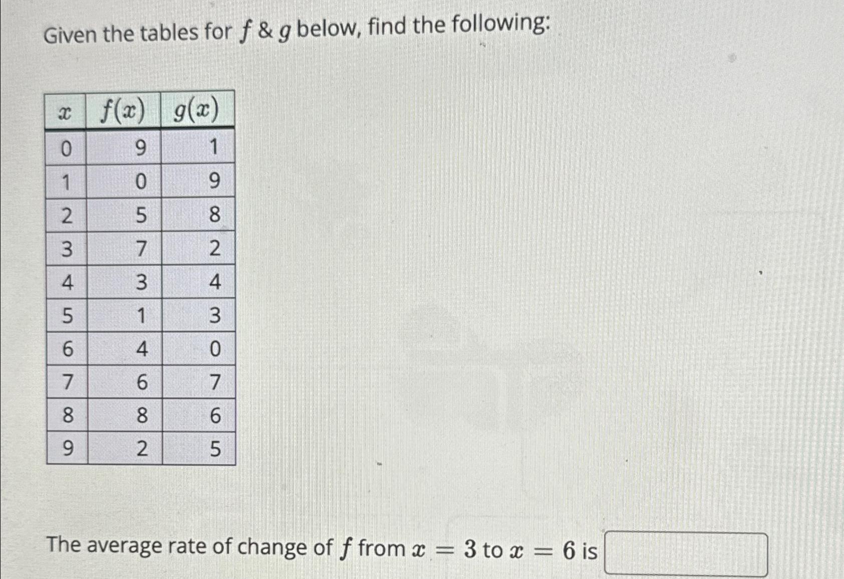 Solved Given the tables for f&g ﻿below, find the | Chegg.com