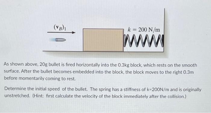 Solved (VB) k = 200 N/m As shown above, 20g bullet is fired | Chegg.com