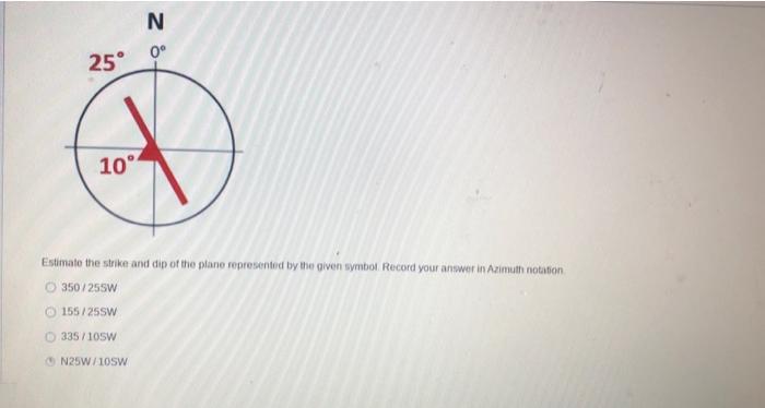 Solved Estimate the strike and dip of the plane represented | Chegg.com
