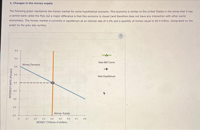 Solved Shift the curve on the graph to show the general | Chegg.com
