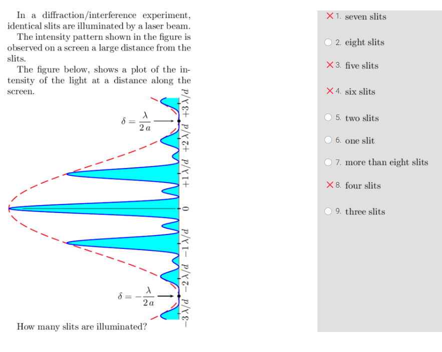 In ﻿a diffractioninterference experiment, identical | Chegg.com