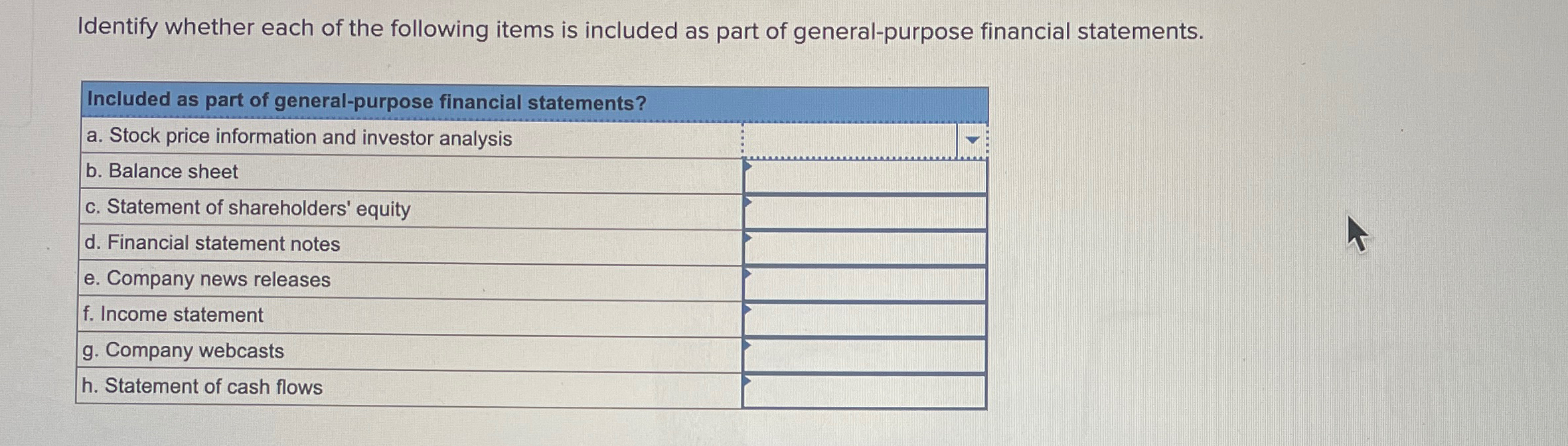 Solved Identify whether each of the following items is | Chegg.com