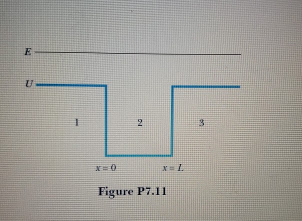 Solved 11. The Ramsauer - Townsend effect. Consider the | Chegg.com