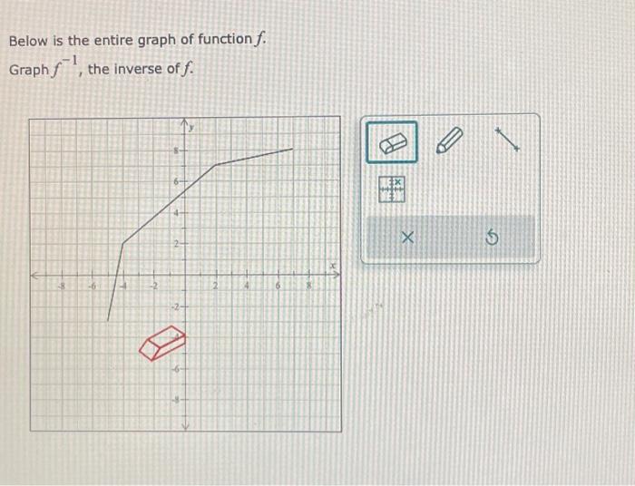 Solved Below is the entire graph of function f. Graph f−1, | Chegg.com