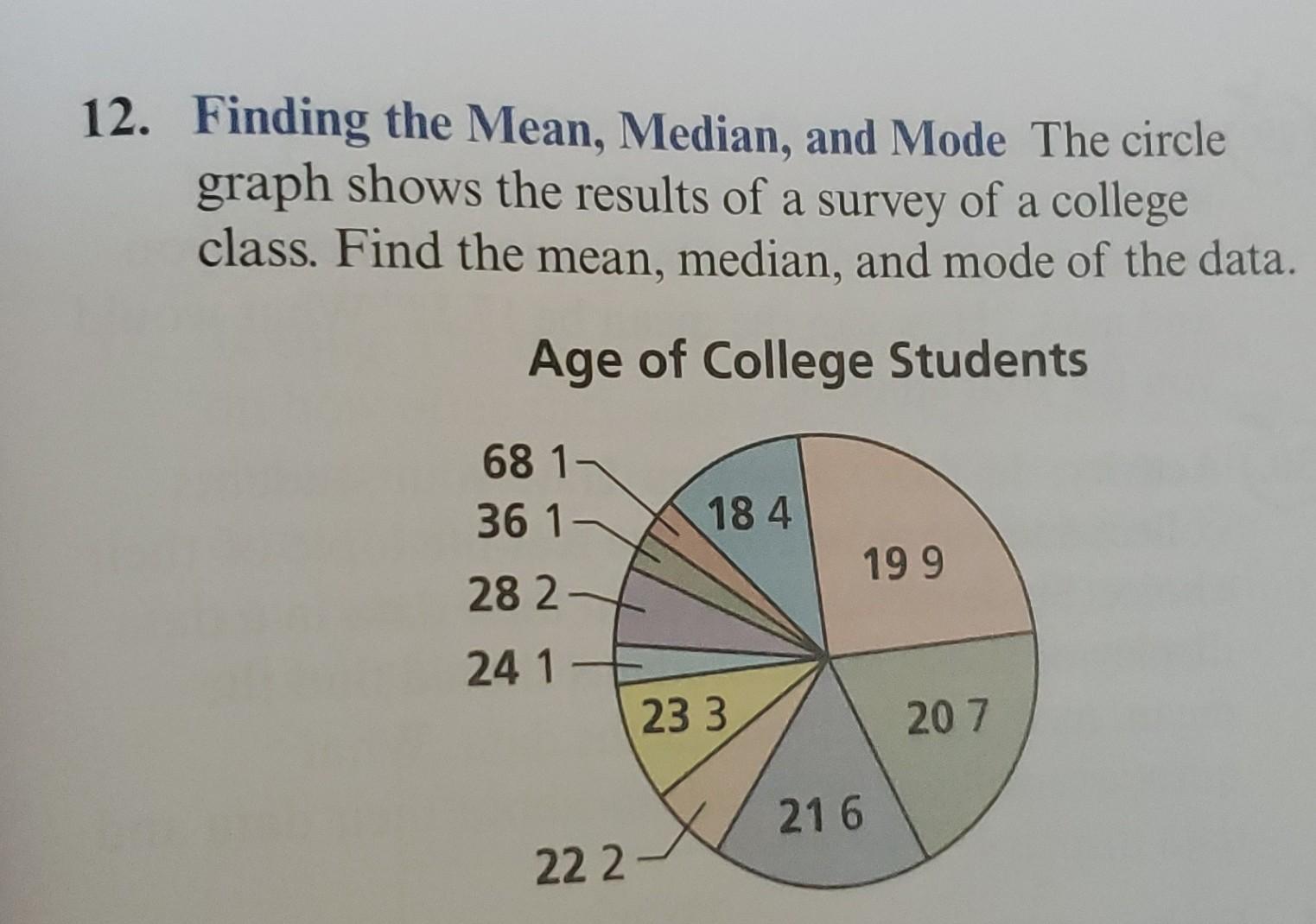 Solved 2. Finding the Mean, Median, and Mode The circle | Chegg.com