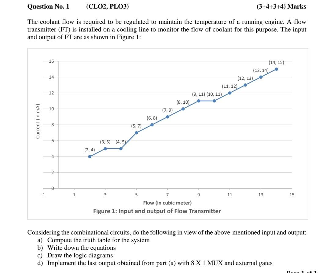 Solved Question No. 1 (CLO2, PLO3) (3+4+3+4) Marks The | Chegg.com