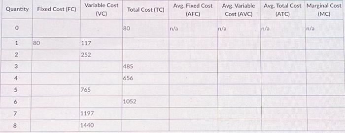 Solved Question 1: Fill in the empty cells in the following | Chegg.com