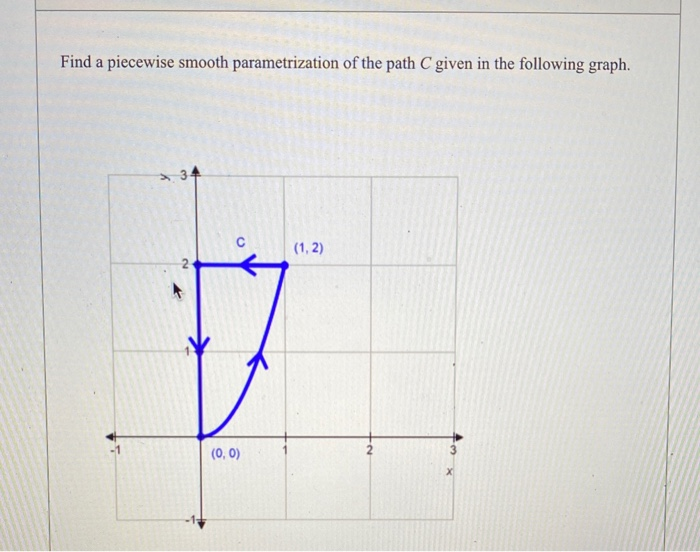 Solved Find a piecewise smooth parametrization of the path C | Chegg.com