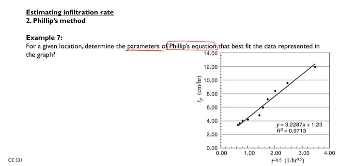 Solved CE 331 Estimating infiltration rate 2. Phillip's | Chegg.com