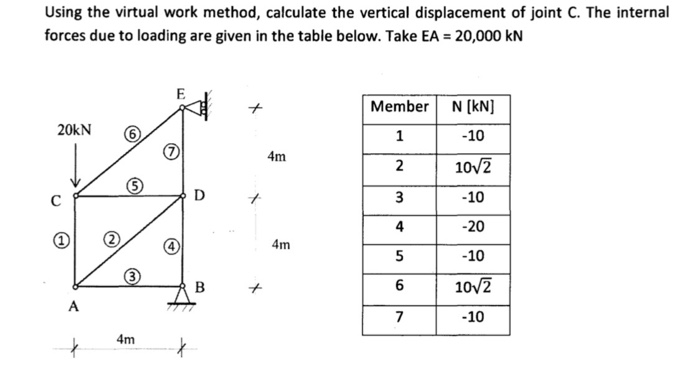 Solved Using the virtual work method, calculate the vertical | Chegg.com