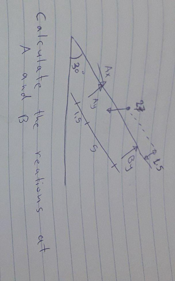 Solved L5 27 AX 30 Calculate А. the reations at and B | Chegg.com